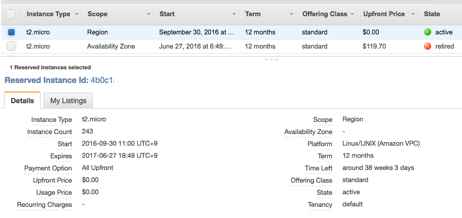 Amazon EC2のStandard RI/Convertible RIとキャパシティ予約 | DevelopersIO