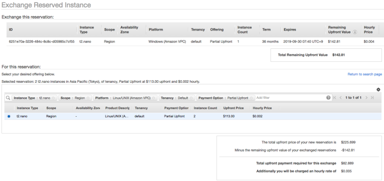 Amazon EC2のStandard RI/Convertible RIとキャパシティ予約 | DevelopersIO