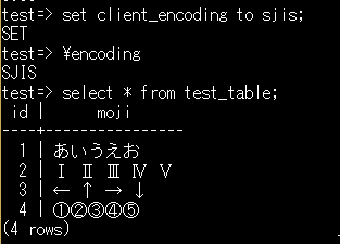 RDS for PostgreSQL で SJISのCSVファイルをインサートする | DevelopersIO