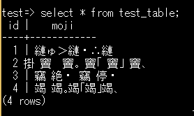 RDS for PostgreSQL で SJISのCSVファイルをインサートする | DevelopersIO