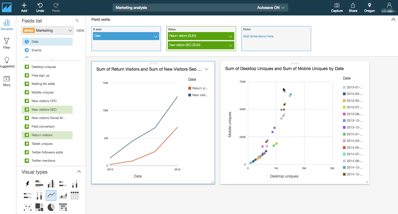 Amazon QuickSight チュートリアル実践：サンプルデータを使って複数の分析を含むダッシュボードを作成 | DevelopersIO