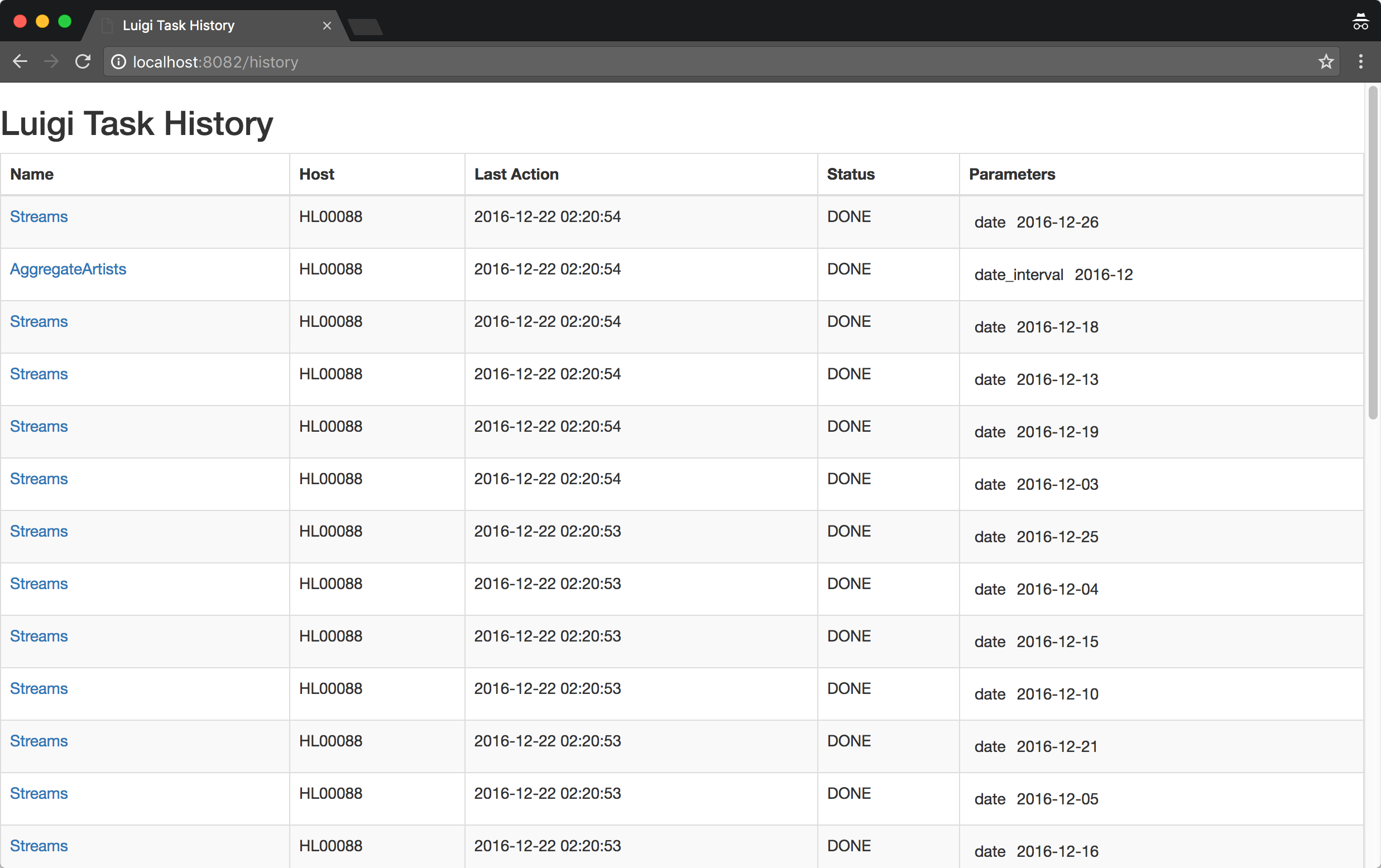 Central Schedulerを使ってみた | Luigi Advent Calendar 2016 #22 | DevelopersIO