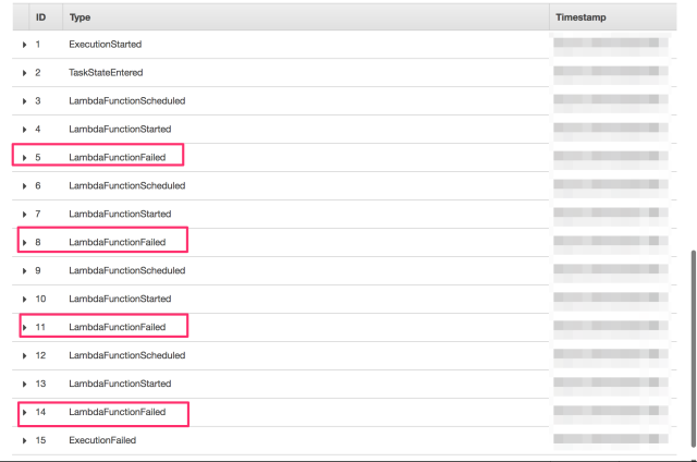 AWS Step Functionsチュートリアル実践：リトライを使ったエラーハンドリングの作成と実行 #reinvent ...