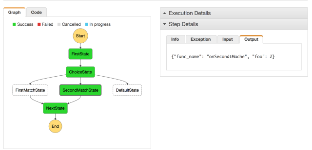 AWS Step FunctionsのChoiceステートを使って条件分岐させる | DevelopersIO
