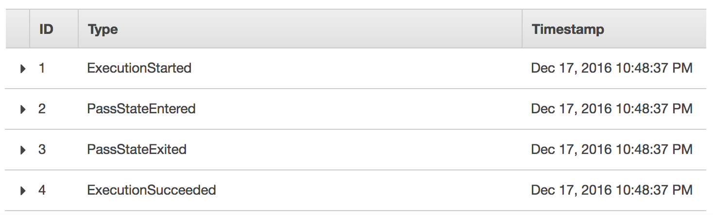 AWS Step FunctionsをAWS CLIから使ってみる #reinvent | DevelopersIO