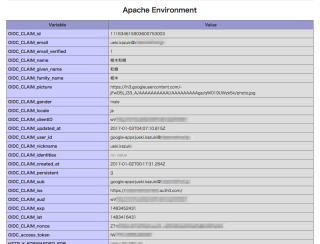 【Auth0】Auth0+Apache(mod_auth_openidc)でシングルサインオンしてみる | DevelopersIO