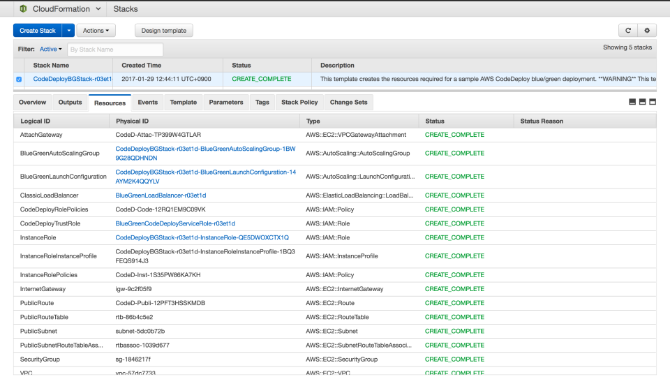 CodeDeploy のデプロイ方式に Blue/Green Deployment が追加されました | DevelopersIO