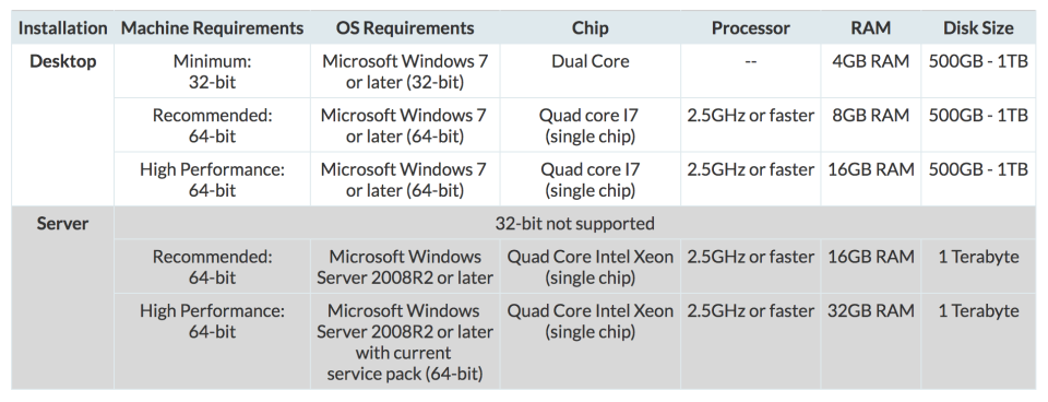 Alteryx Serverインストール手順(on Amazon EC2／Windows Server 2012) | DevelopersIO