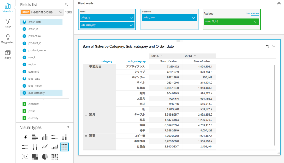 Amazon QuickSight: SPICEデータセットがスケジュールリフレッシュに対応しました | DevelopersIO