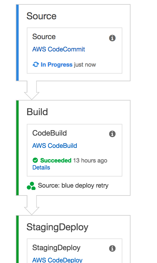 CodeDeploy の Blue/Green デプロイを利用して、CodePipeline でいい感じに自動化されたデリバリを実装する ...