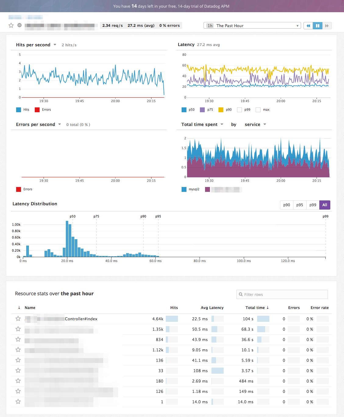Datadog APMが正式リリースされました #datadog | DevelopersIO