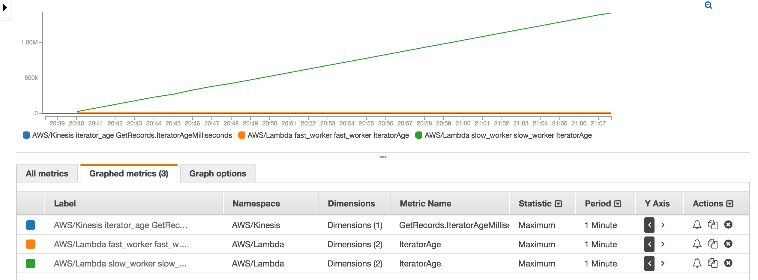 ストリームLambdaで処理遅延メトリクスが取得可能になりました | DevelopersIO