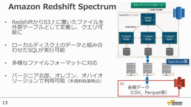 [AWS Black Belt Online Seminar] Amazon Redshift Update – 最近追加された新機能と ...