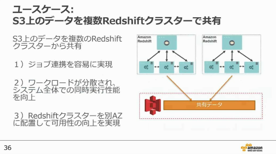 [AWS Black Belt Online Seminar] Amazon Redshift Update – 最近追加された新機能と Redshift Spectrum レポート ...