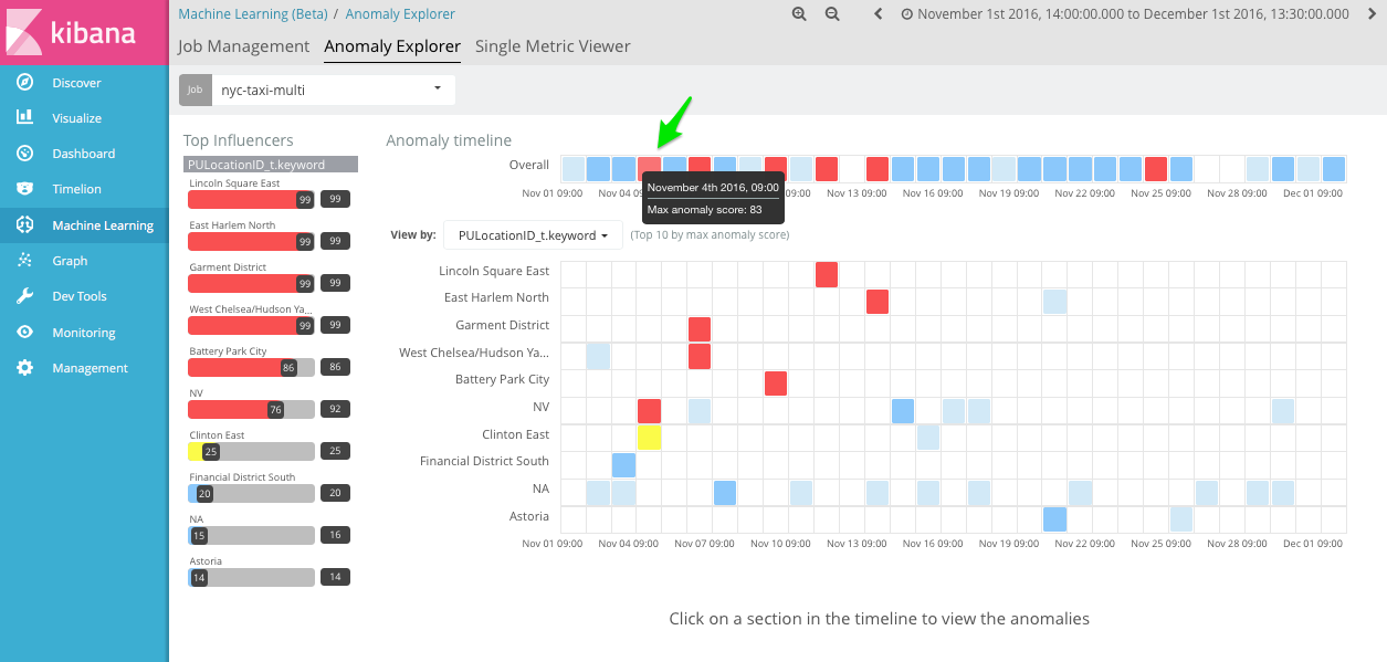 Elastic StackのX-Packを試す（Machine Learning編） | DevelopersIO