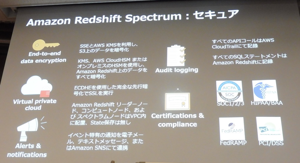 Aws Redshift Spectrum 外部テーブル _ Redshift Spectrum Best Practices – DADYA