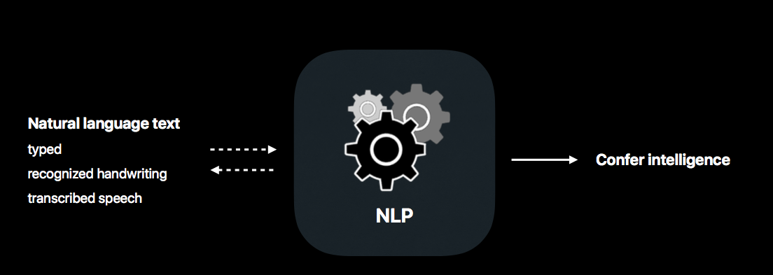 [iOS 11] Core MLで焼き鳥を機械学習させてみた | DevelopersIO
