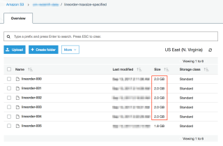 Amazon Redshift：UNLOAD処理実行時の最大ファイルサイズを指定出来るMAXFILESIZEオプションについて | DevelopersIO