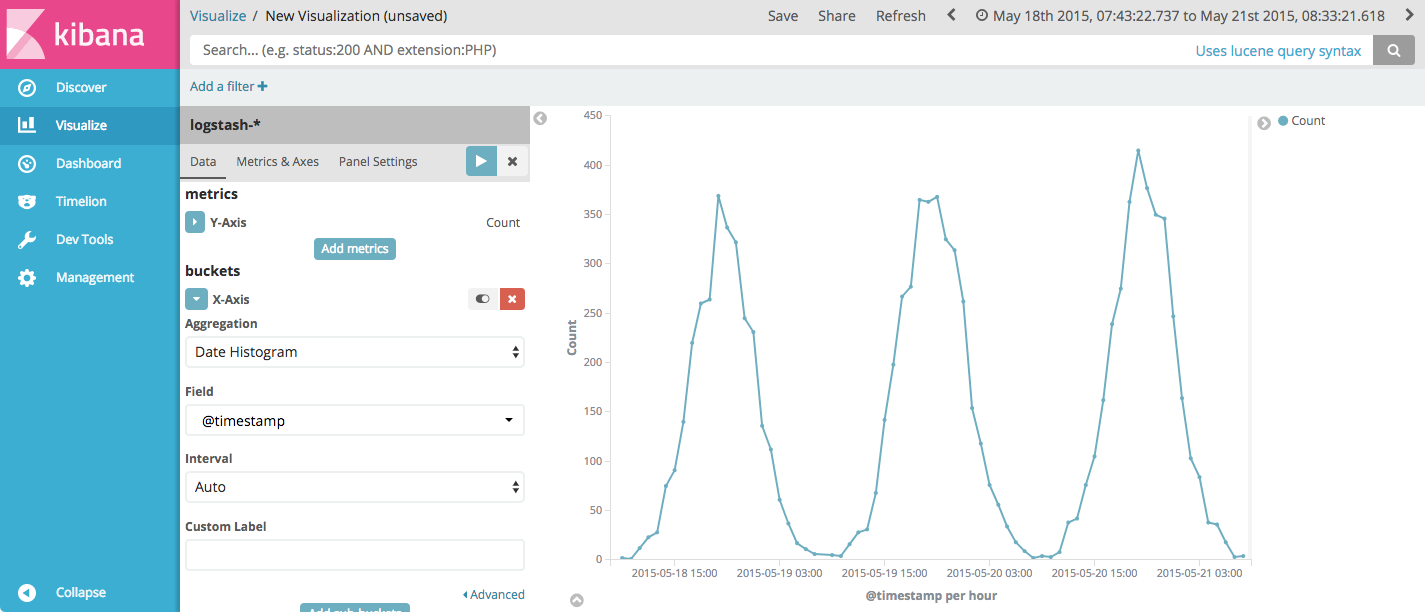 VPCにあるAmazon Elasticsearch ServiceのKibanaだけPublicにするもう一つの方法 | DevelopersIO