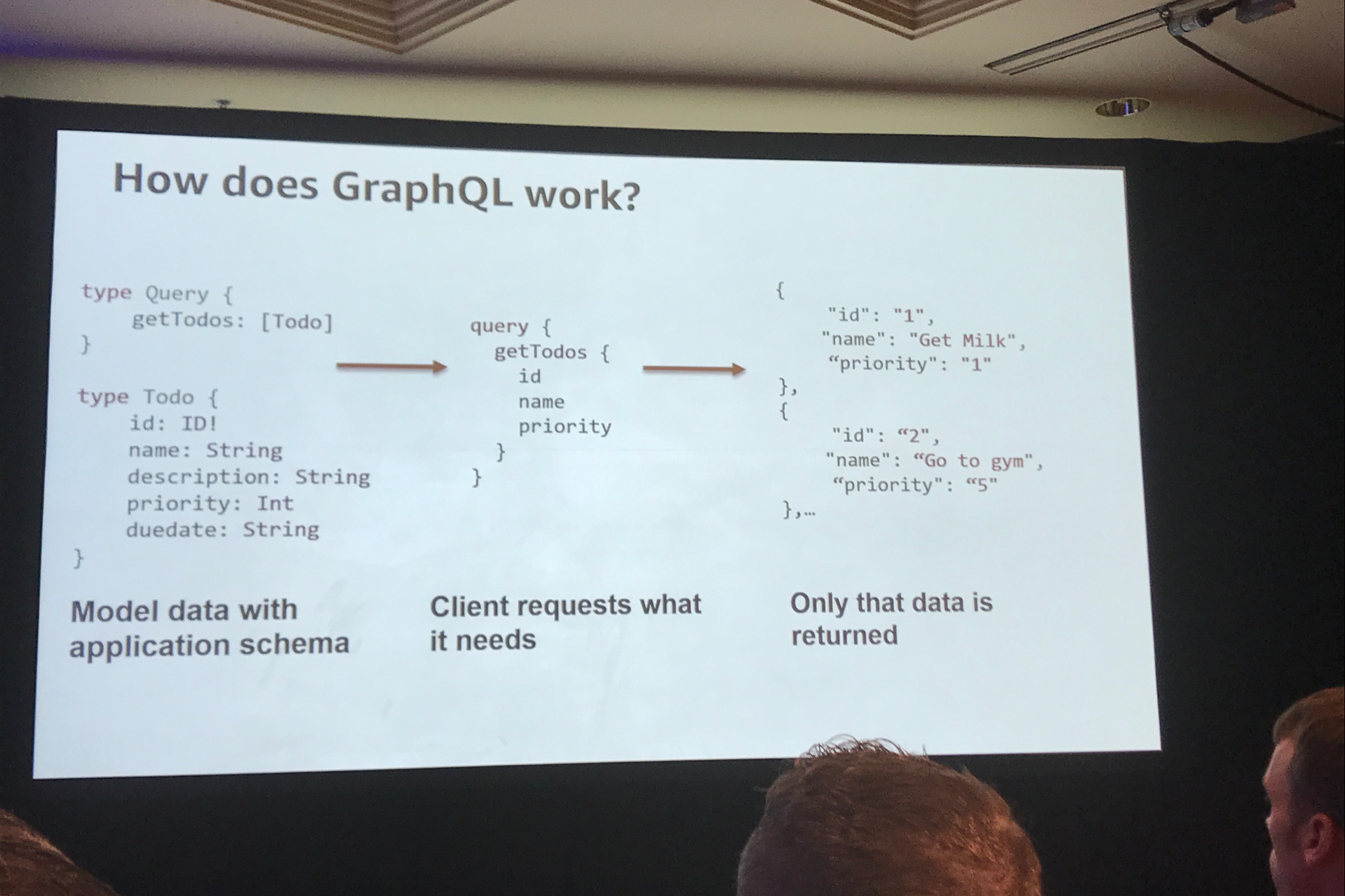 【レポート】NEW LAUNCH! AWS AppSyncとGraphQLによるリアルタイム＆オフラインアプリケーションの開発 #reinvent #MBL404 | DevelopersIO