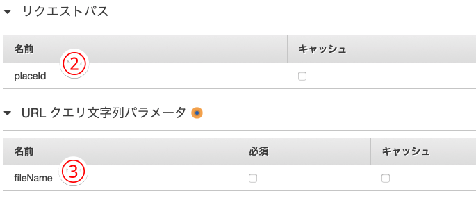 CloudFront と S3 で 配信した Angular 製 SPA から API Gateway を通してファイルアップロードする | DevelopersIO