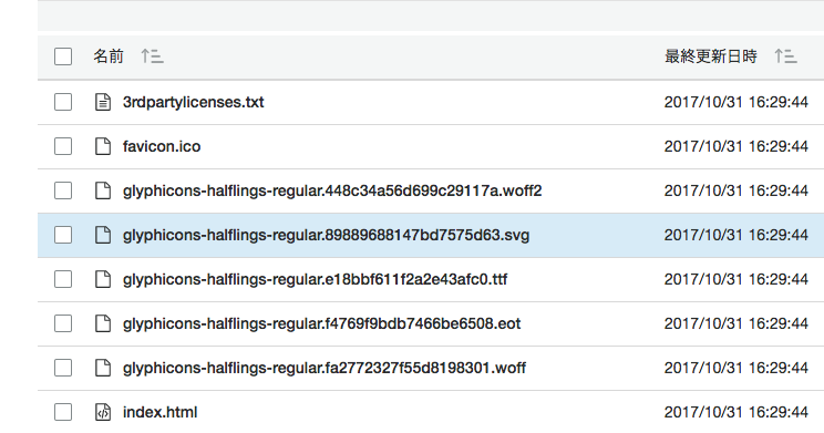 CloudFront と S3 で 配信した Angular 製 SPA から API Gateway を通してファイルアップロードする | DevelopersIO