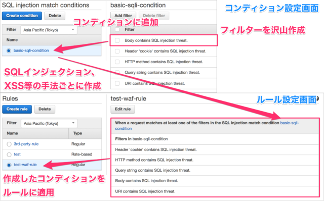 【新機能】AWS WAFマネージドルールを使ってWordPressに対する攻撃を防いでみた #reinvent | DevelopersIO