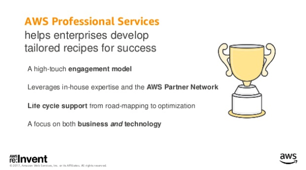 【レポート】- Philips HSDP – ヘルスケアのためのクラウドベースのIoTプラットフォーム #reinvent #IOT206 ...