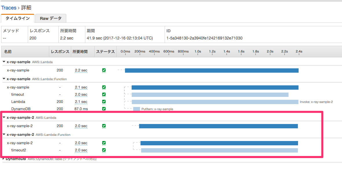 LambdaからカスタムサブセグメントをX-Rayに送信する – ClassmethodサーバーレスAdvent Calendar 2017 #serverless # ...