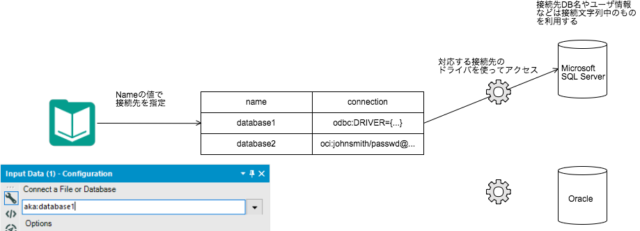 AlteryxのDB接続とDSN設定の話 | DevelopersIO