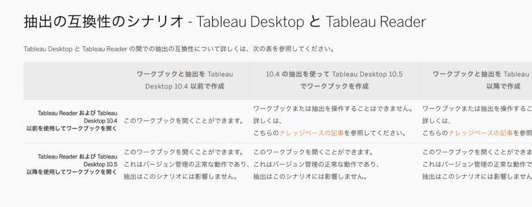 Tableau 10.5新機能：新データエンジン「Hyper」〜TableauでHyperはどう使われている？編 #tableau | DevelopersIO