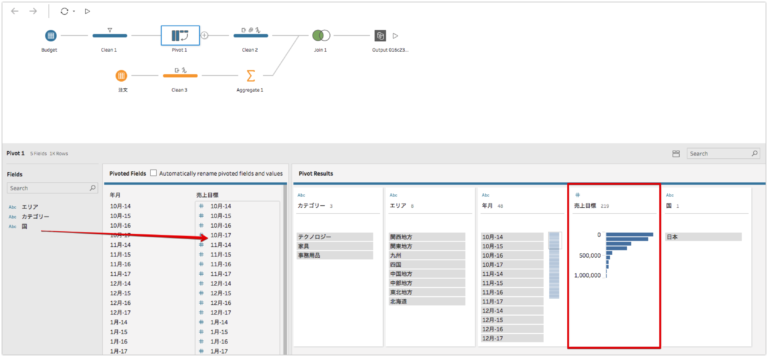 Excelで行う処理を、Tableau Prepでやる場合はこう！ 数式や変換処理編 #Tableau | DevelopersIO