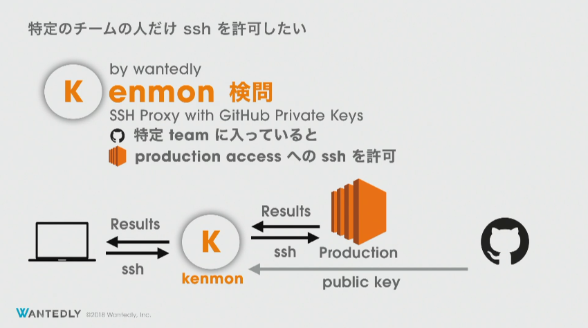 [レポート] GitHub as an Authenticator #GitHubSatelliteTokyo | DevelopersIO