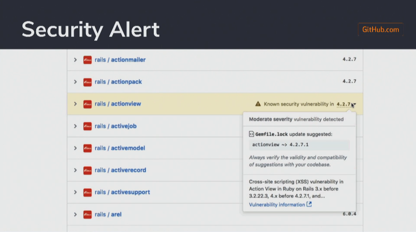 [レポート] What’s new with GitHub ~ GitHub as a platform #GitHubSatelliteTokyo | DevelopersIO