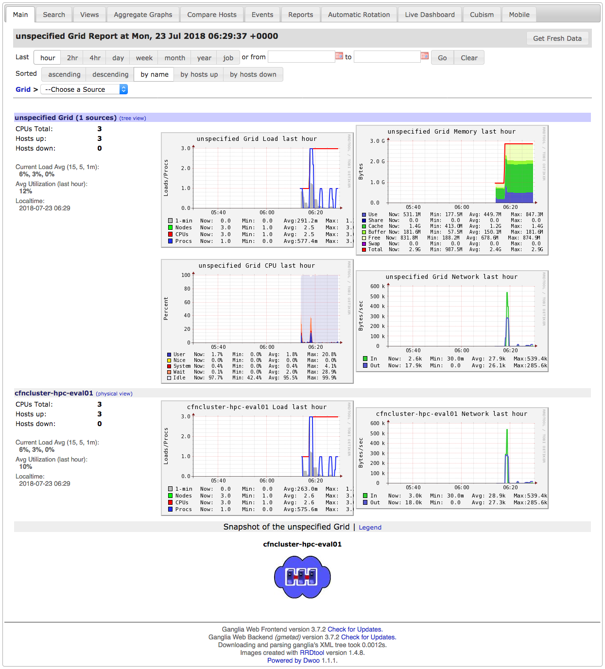 CfnCluster の標準モニタリング環境「Ganglia」の概要と簡単な使い方 | DevelopersIO