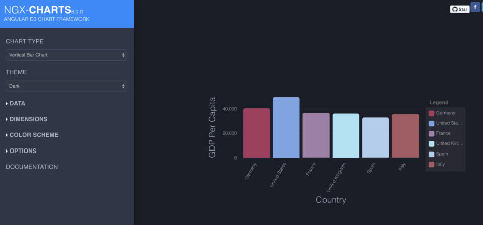 【NGX-Charts】超絶素晴らしいAngular6対応のグラフライブラリがあるからみんなに知ってほしい | DevelopersIO