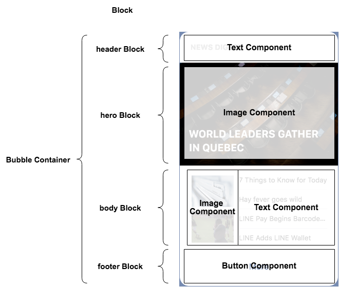 LINE Messaging APIのFlex Messageをまとめる – 構成要素編 #LINE_API | DevelopersIO