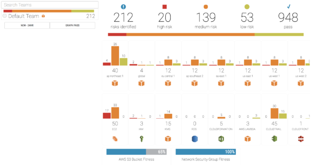 Evident.ioでAWS環境のセキュリティ診断をしてみた | DevelopersIO