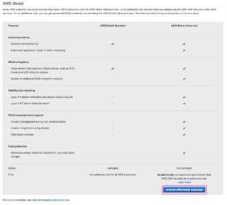 AWS Shield Advancedの設定方法と注意点 | DevelopersIO
