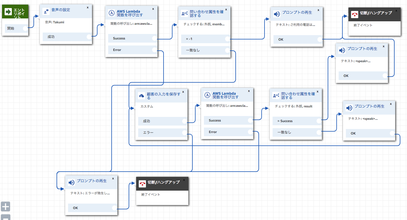 [Amazon Connect] 電話番号とPINコードで認証してSMSメッセージを送信する | DevelopersIO