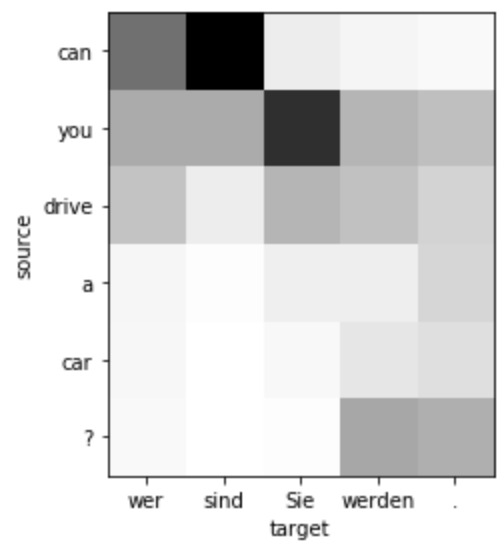 Amazon SageMakerのSequence2Sequenceを使って機械翻訳する | DevelopersIO
