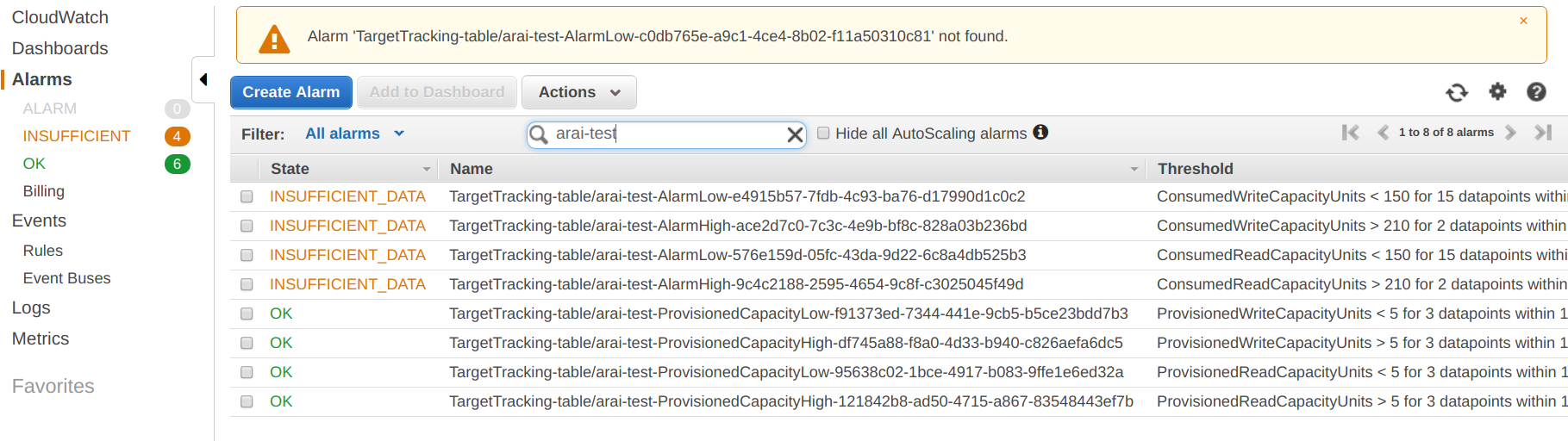 DynamoDBのオートスケーリング機能を有効にすると勝手に作成されるアラームについて調べてみた | DevelopersIO