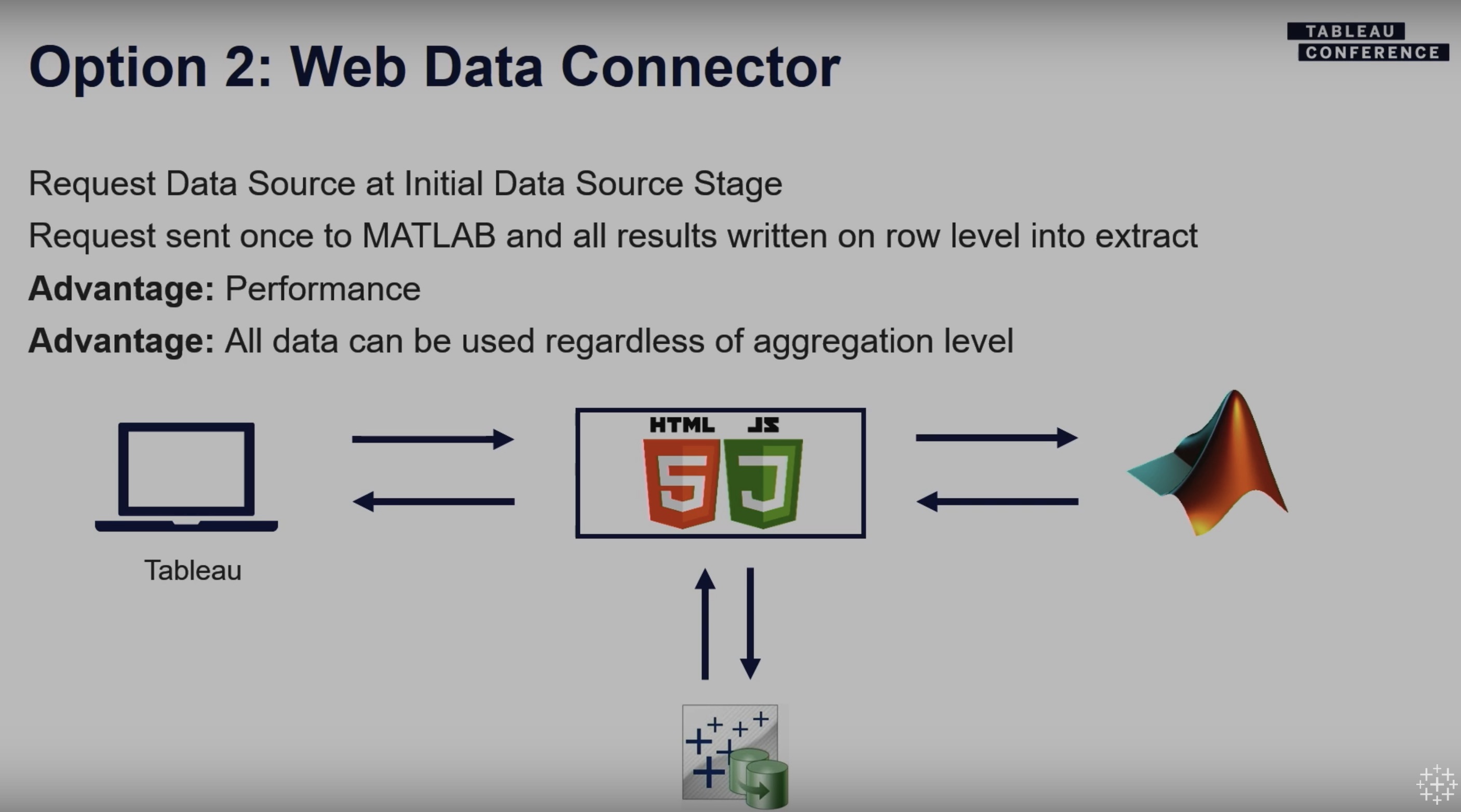 #tc18 TableauとR,Python,MATLABを接続して高度な分析をする – Tableau Conference 2018 at New Orleans | DevelopersIO