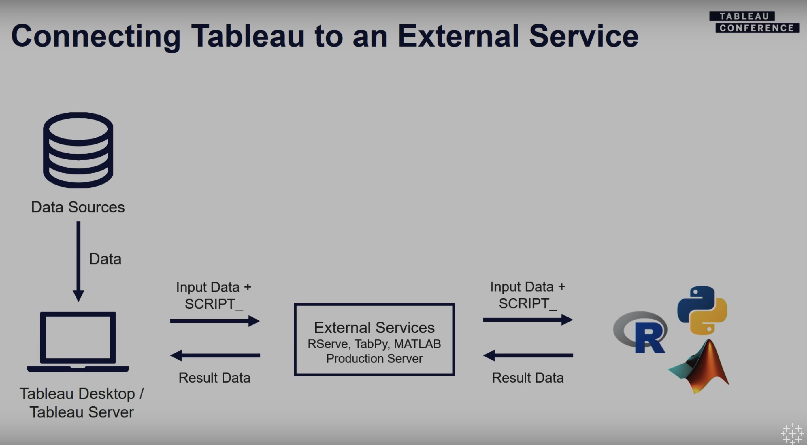 #tc18 TableauとR,Python,MATLABを接続して高度な分析をする – Tableau Conference 2018 at New Orleans | DevelopersIO