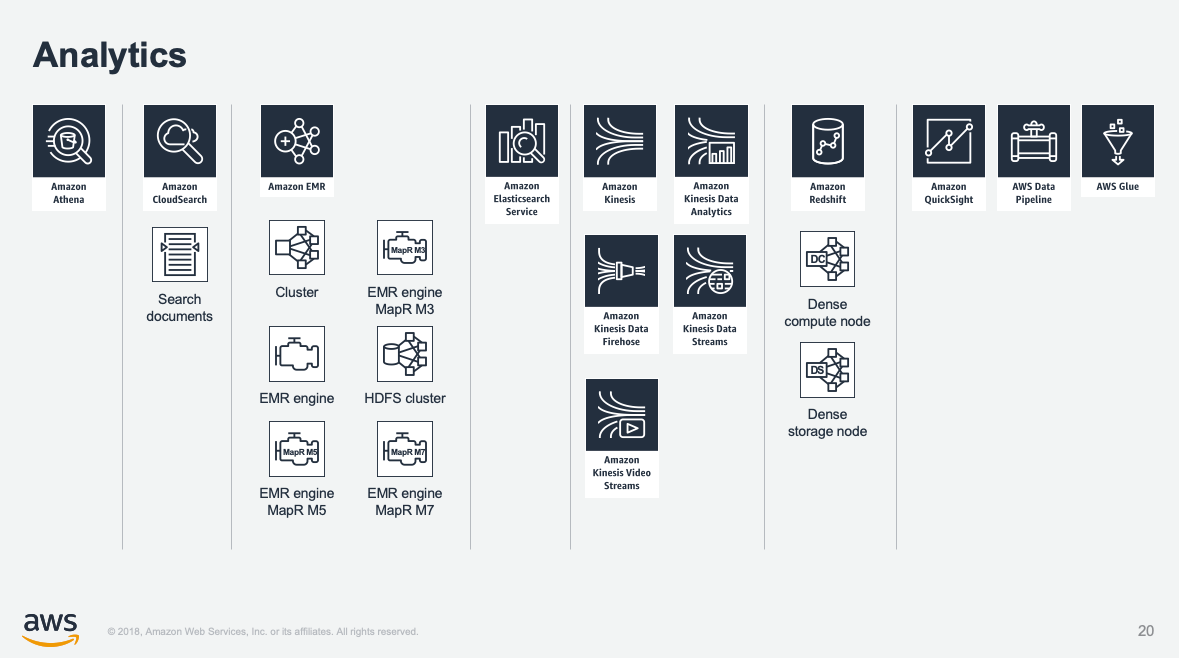 AWS Architecture Icons、新しいAWS製品アイコンがリリースされました | DevelopersIO