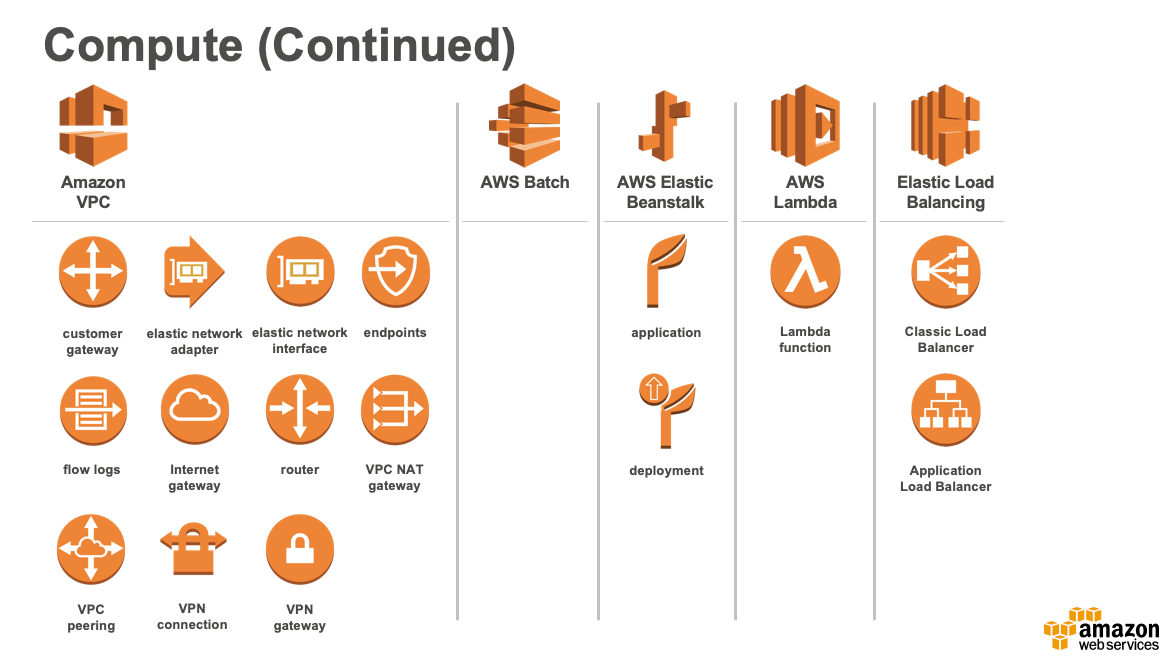 AWS Architecture Icons、新しいAWS製品アイコンがリリースされました | DevelopersIO