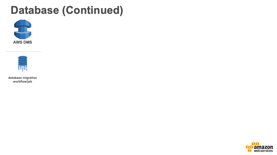 AWS Architecture Icons、新しいAWS製品アイコンがリリースされました | DevelopersIO
