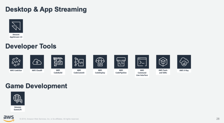 AWS Architecture Icons、新しいAWS製品アイコンがリリースされました | DevelopersIO
