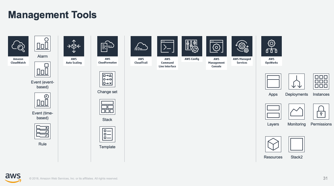 AWS Architecture Icons、新しいAWS製品アイコンがリリースされました | DevelopersIO