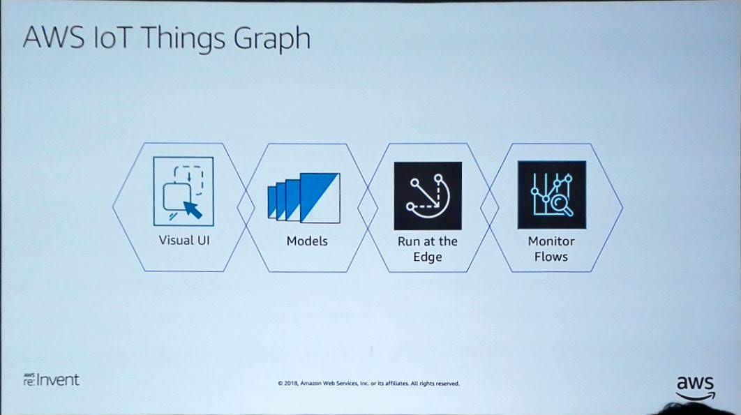[レポート] IOT366: AWS IoT Things Graphの紹介 #reinvent | DevelopersIO